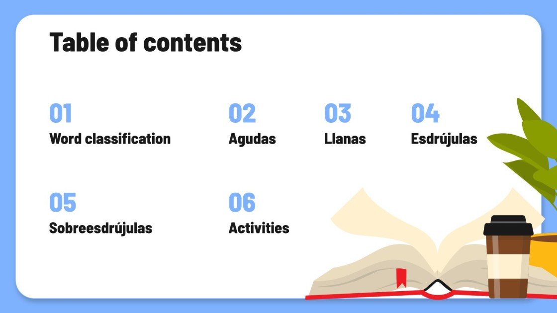 Accentuation Rules in Spanish | Google Slides & PowerPoint