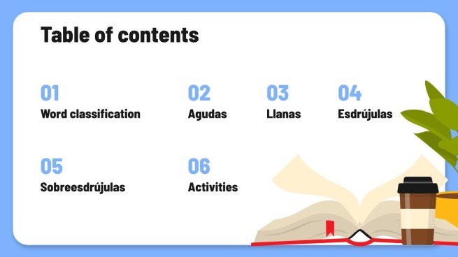 Accentuation Rules in Spanish | Google Slides & PowerPoint