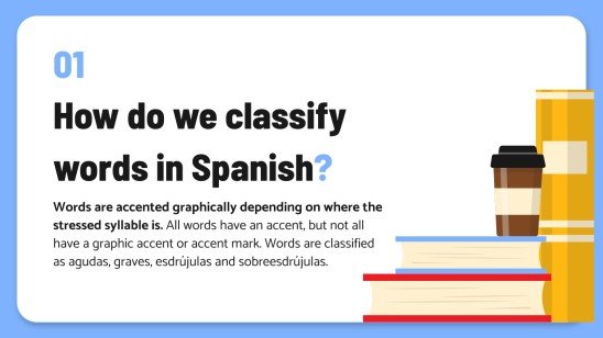 Accentuation Rules in Spanish | Google Slides & PowerPoint