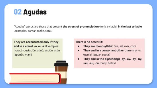 Accentuation Rules in Spanish | Google Slides & PowerPoint