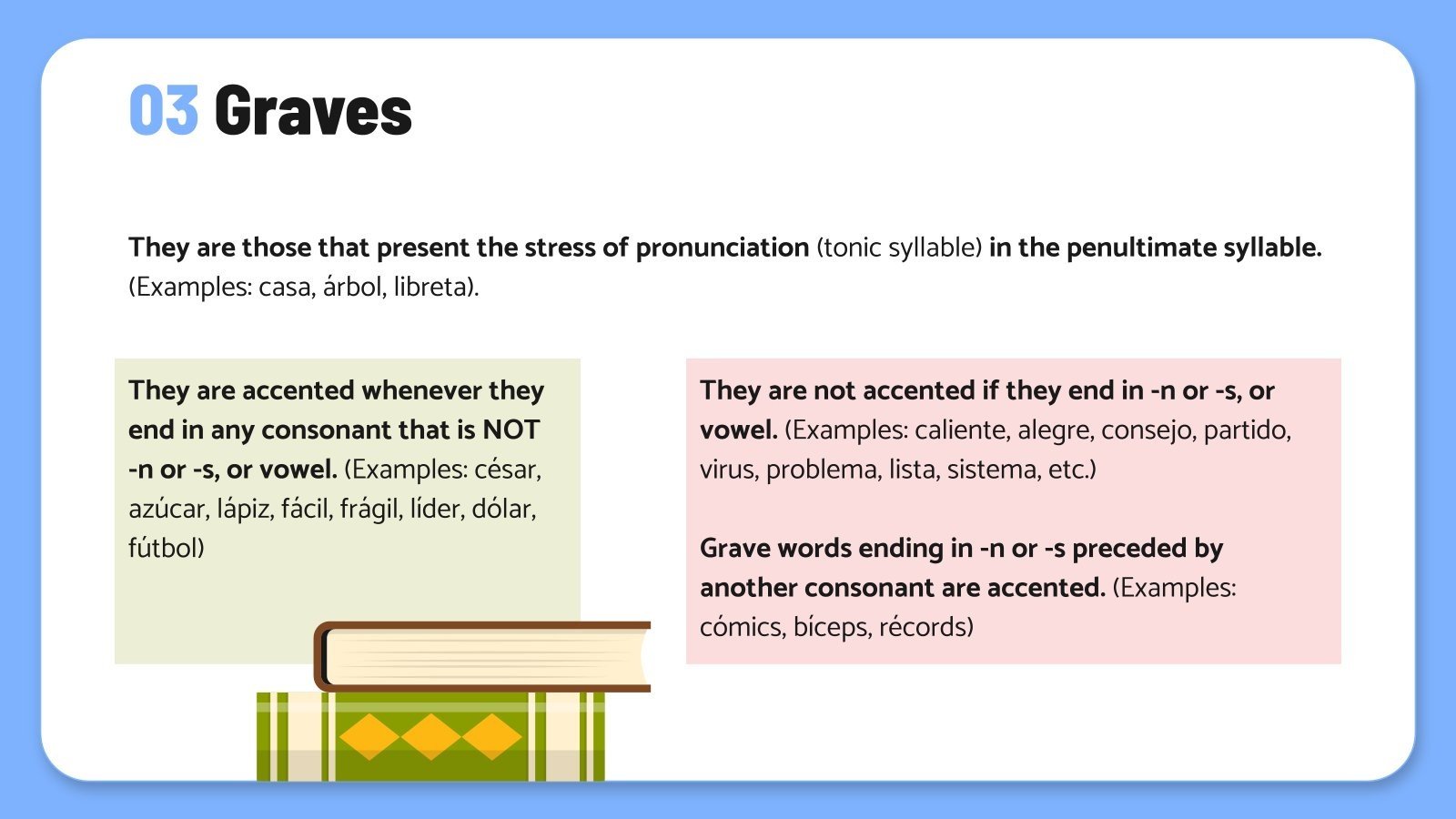 Accentuation Rules in Spanish | Google Slides & PowerPoint