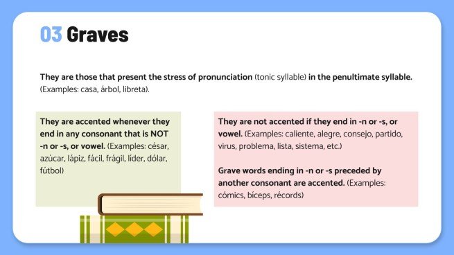 Accentuation Rules in Spanish | Google Slides & PowerPoint