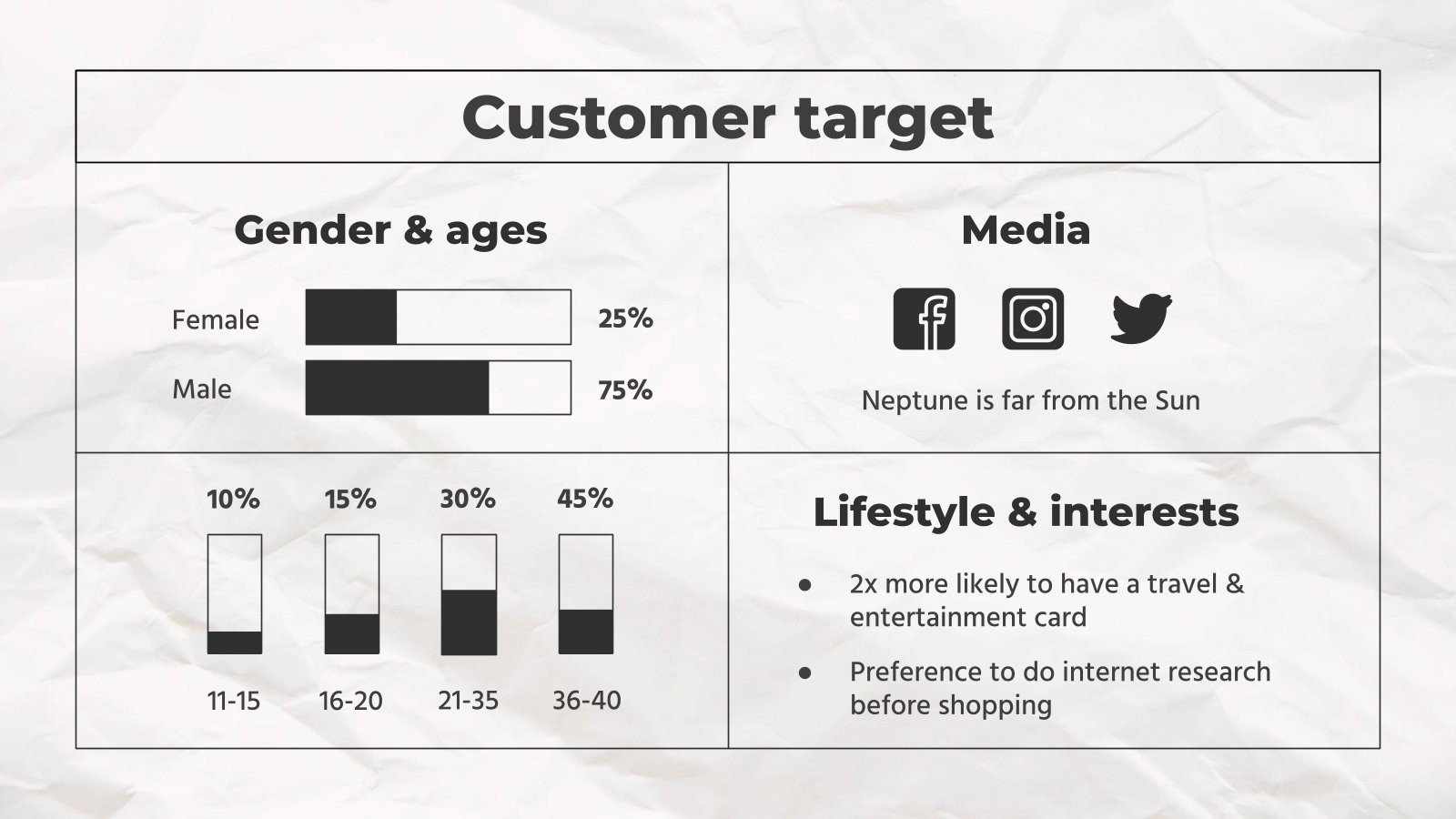 Packaging and Shipping Business Plan | Google Slides & PPT