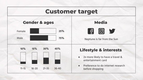 Packaging and Shipping Business Plan | Google Slides & PPT