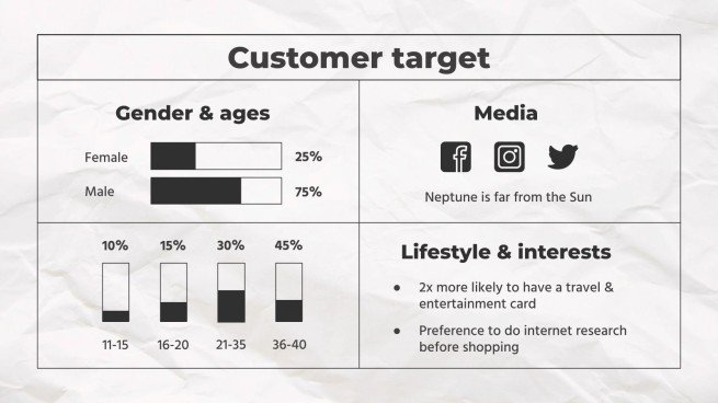 Packaging and Shipping Business Plan | Google Slides & PPT