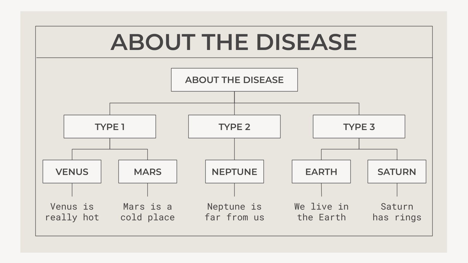 Adrenal Gland Diseases: Addison disease | Google Slides