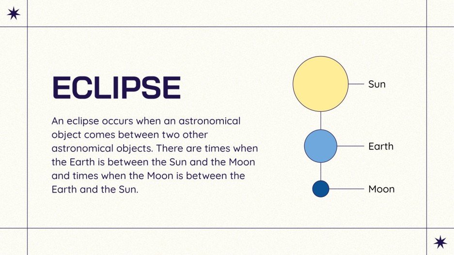What are Eclipses? | Google Slides & PowerPoint