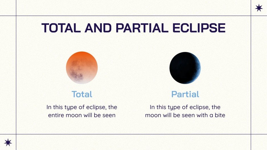What are Eclipses? | Google Slides & PowerPoint