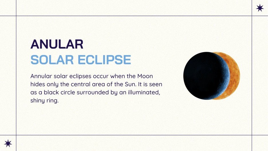What are Eclipses? | Google Slides & PowerPoint
