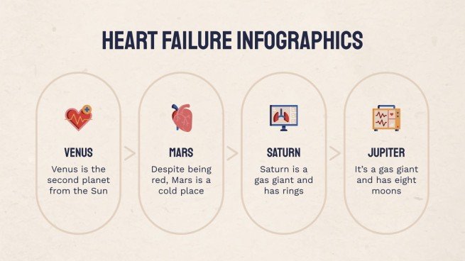 Heart Failure Clinical Case Infographics | Google Slides