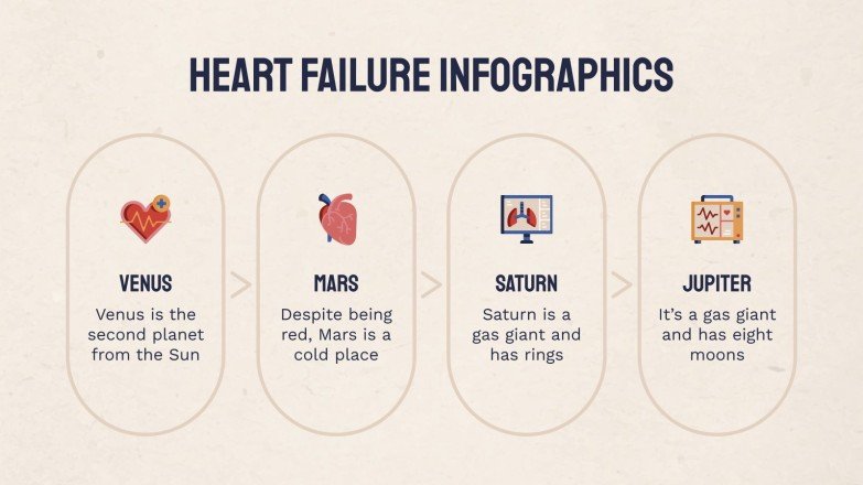 Heart Failure Clinical Case Infographics | Google Slides