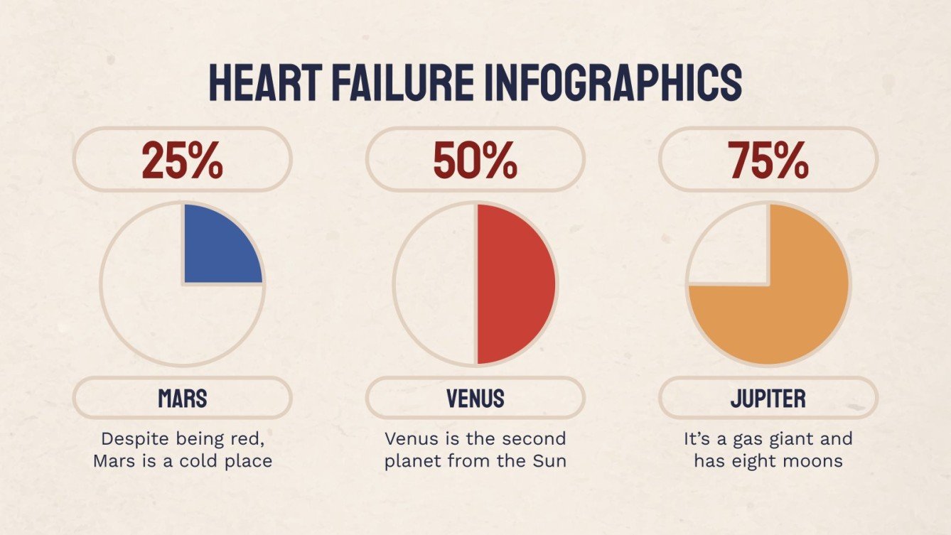 Heart Failure Clinical Case Infographics | Google Slides