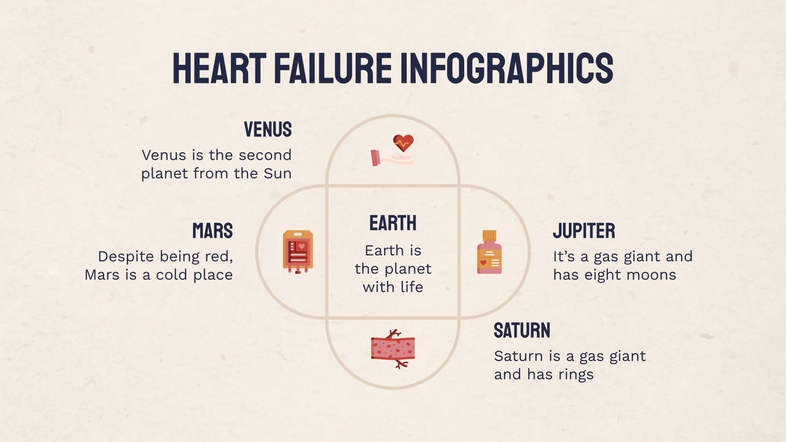Heart Failure Clinical Case Infographics | Google Slides