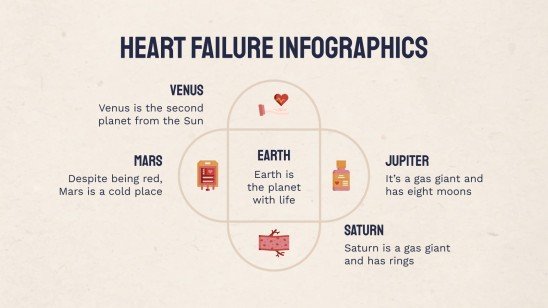Heart Failure Clinical Case Infographics | Google Slides