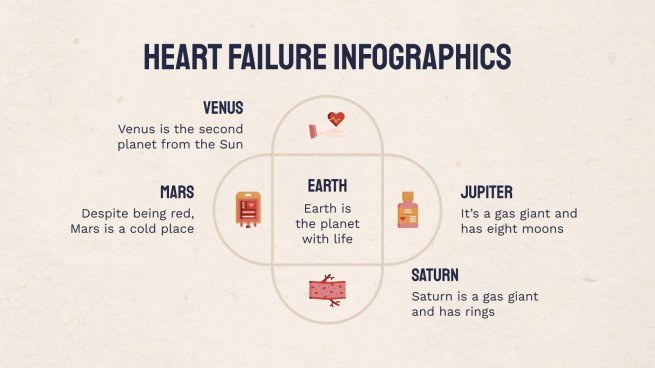 Heart Failure Clinical Case Infographics | Google Slides