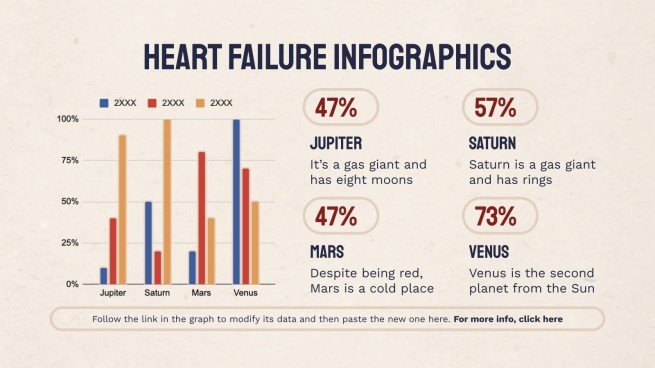 Heart Failure Clinical Case Infographics | Google Slides