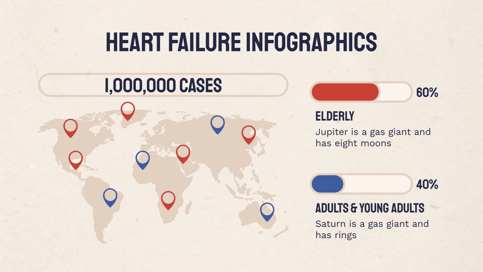 Heart Failure Clinical Case Infographics | Google Slides