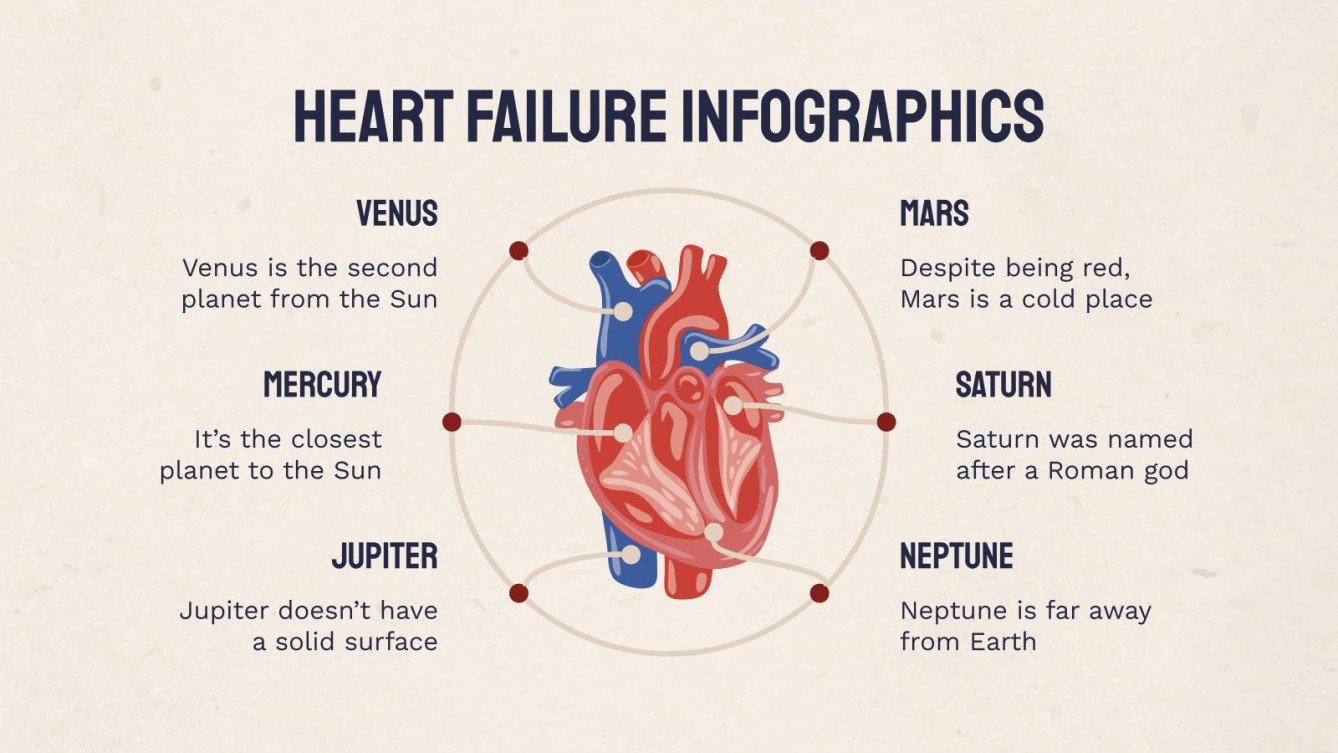 Heart Failure Clinical Case Infographics | Google Slides