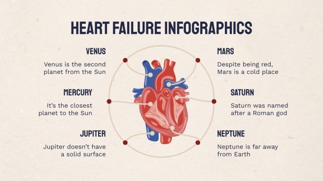 Heart Failure Clinical Case Infographics | Google Slides
