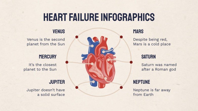 Heart Failure Clinical Case Infographics | Google Slides
