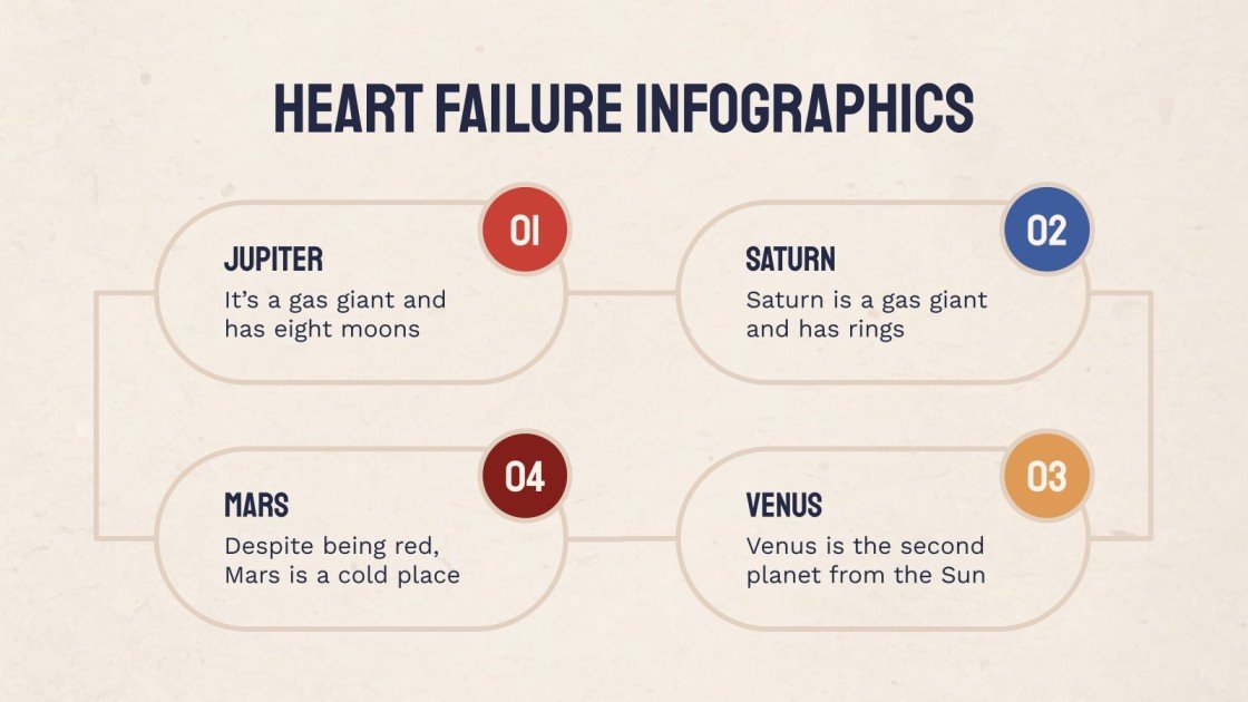 Heart Failure Clinical Case Infographics | Google Slides