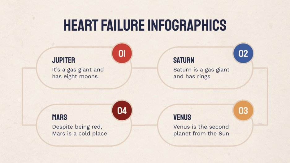 Heart Failure Clinical Case Infographics | Google Slides
