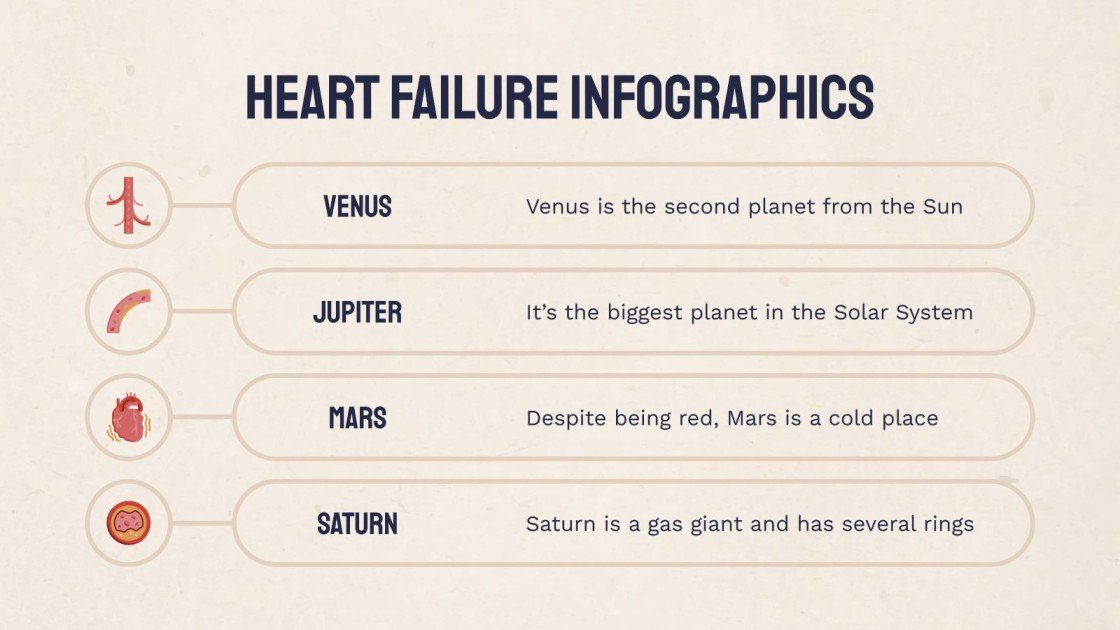 Heart Failure Clinical Case Infographics | Google Slides