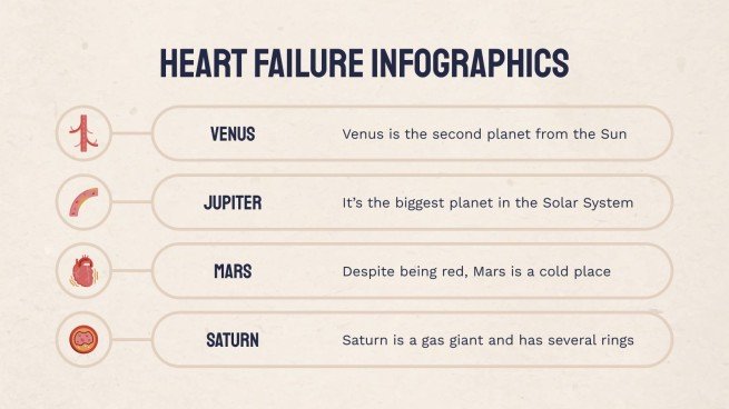 Heart Failure Clinical Case Infographics | Google Slides