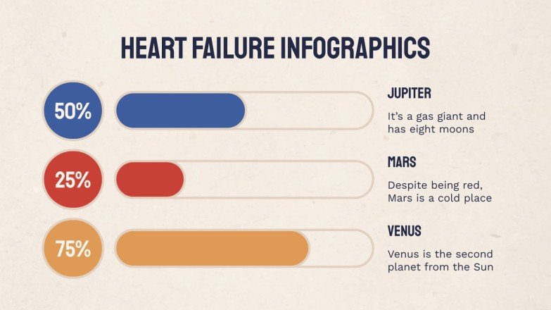 Heart Failure Clinical Case Infographics | Google Slides
