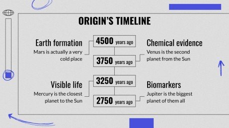 Science Subject for High School: Origin of Life on Earth