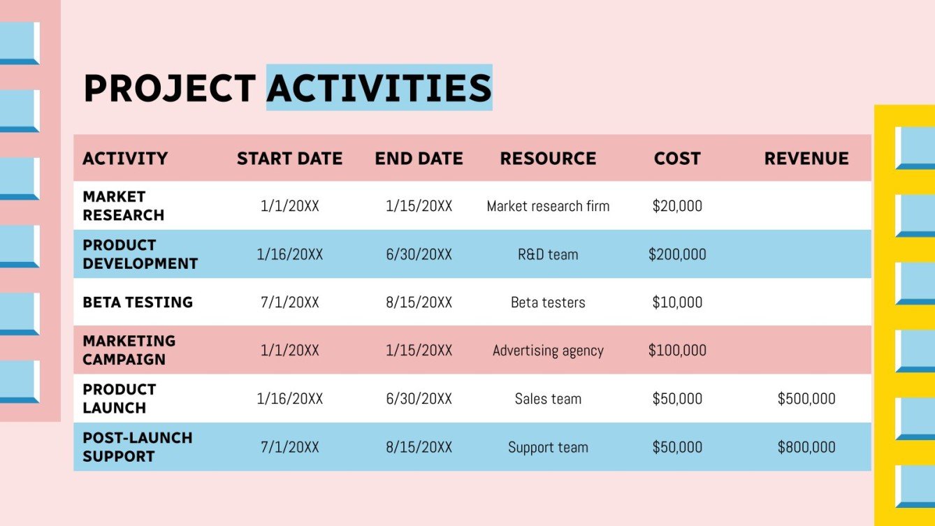 Bold Typeface Style Project Proposal | Google Slides & Ppt
