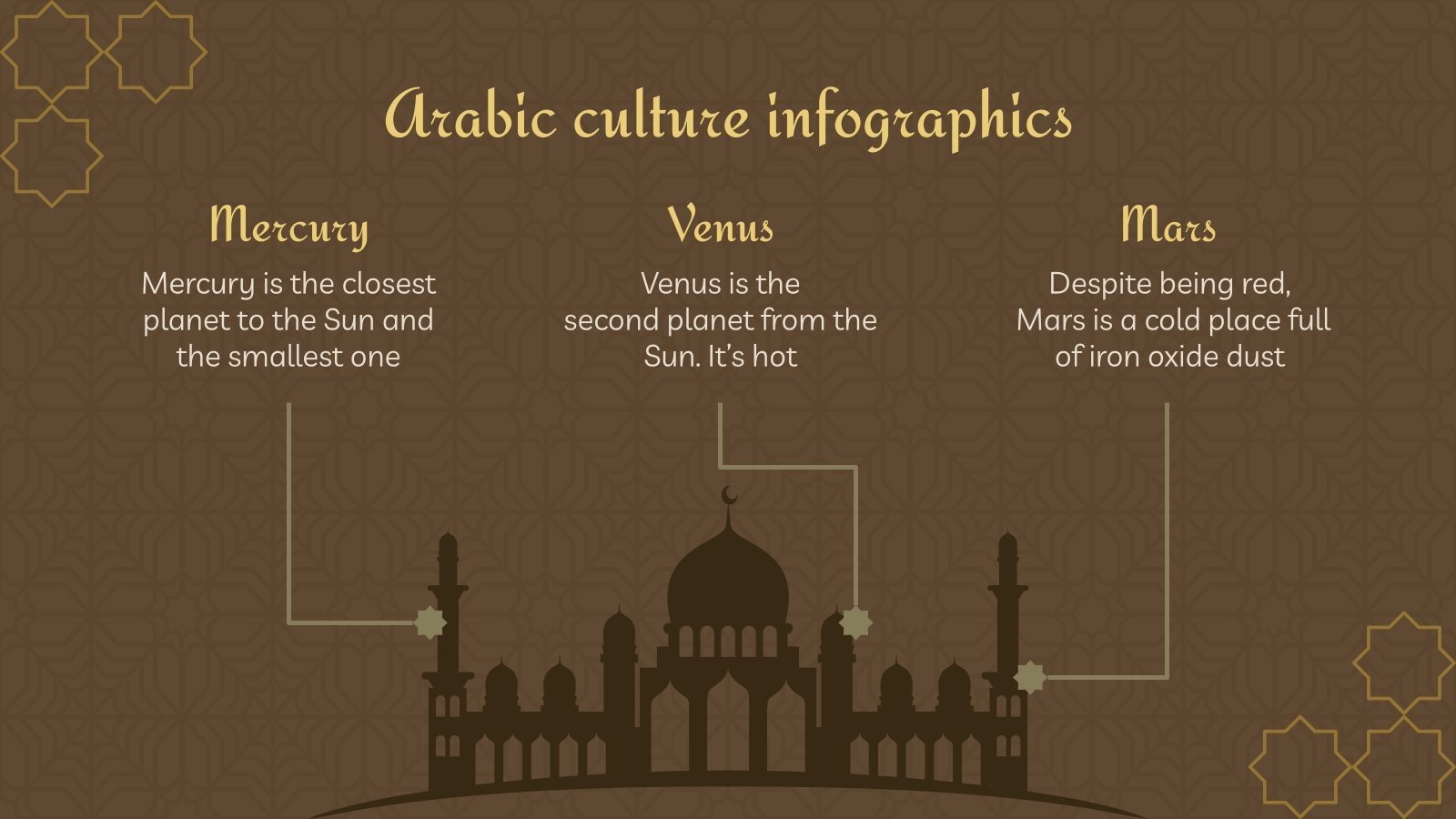 Arabic Culture Infographics | Google Slides & PowerPoint