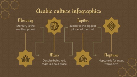 Arabic Culture Infographics | Google Slides & PowerPoint