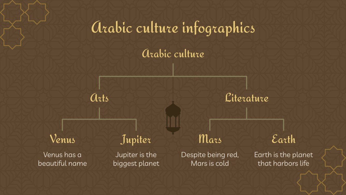 Arabic Culture Infographics | Google Slides & PowerPoint