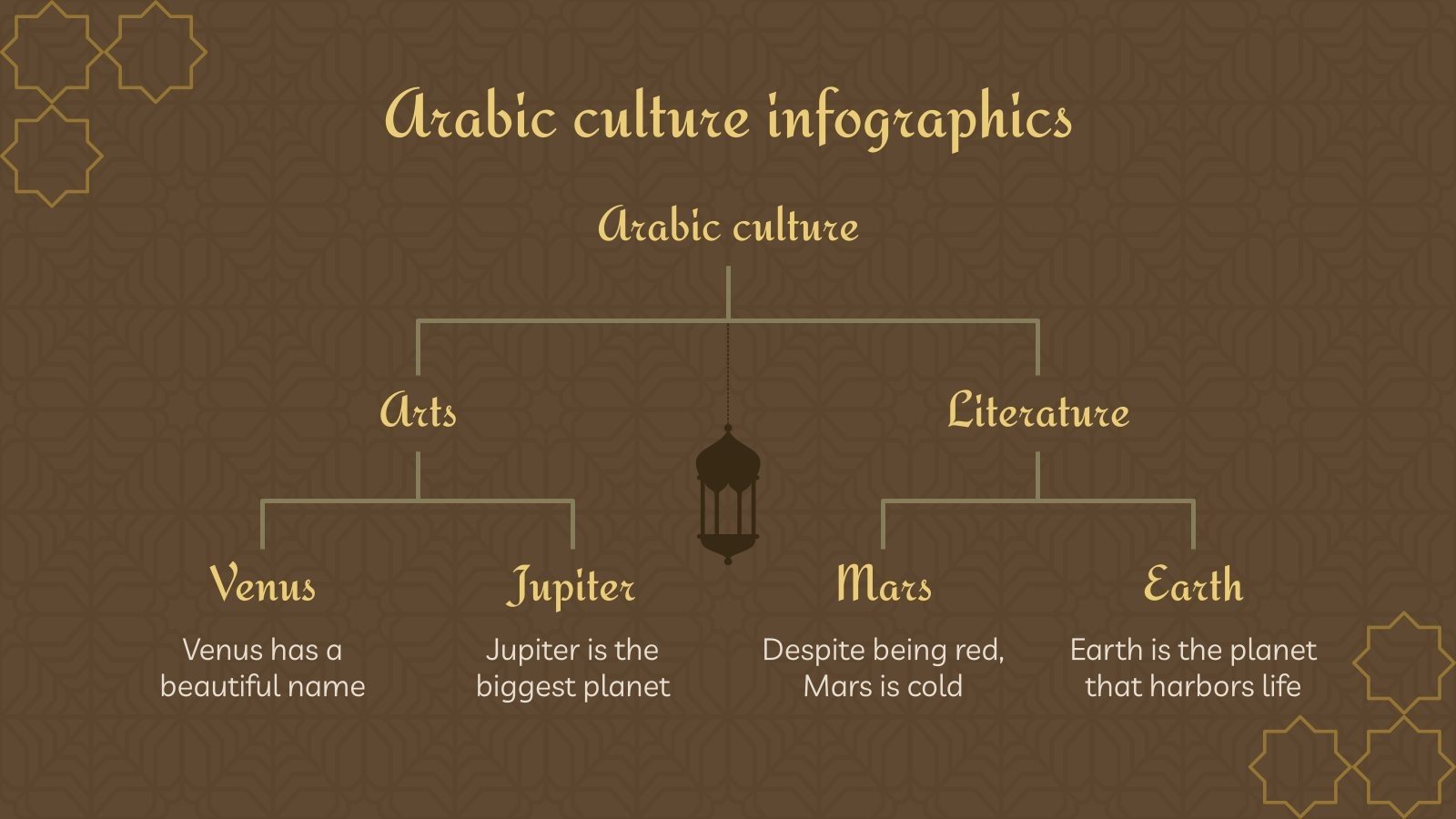 Arabic Culture Infographics | Google Slides & PowerPoint