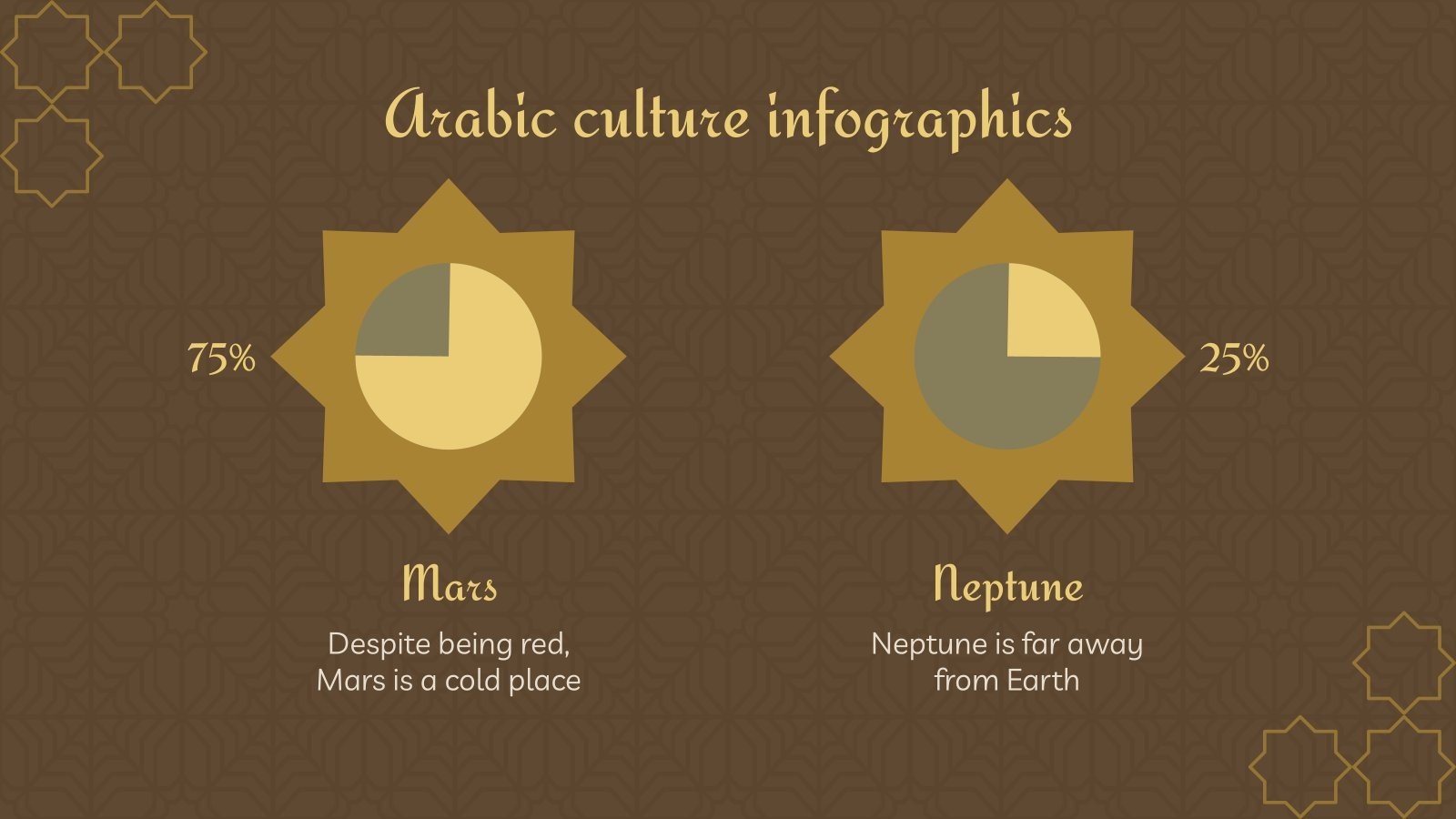 Arabic Culture Infographics | Google Slides & PowerPoint