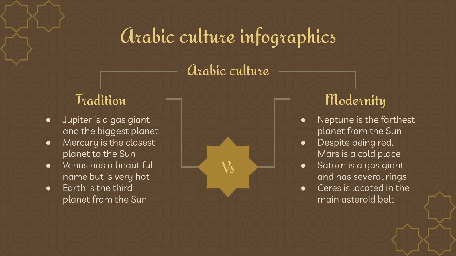 Arabic Culture Infographics | Google Slides & PowerPoint