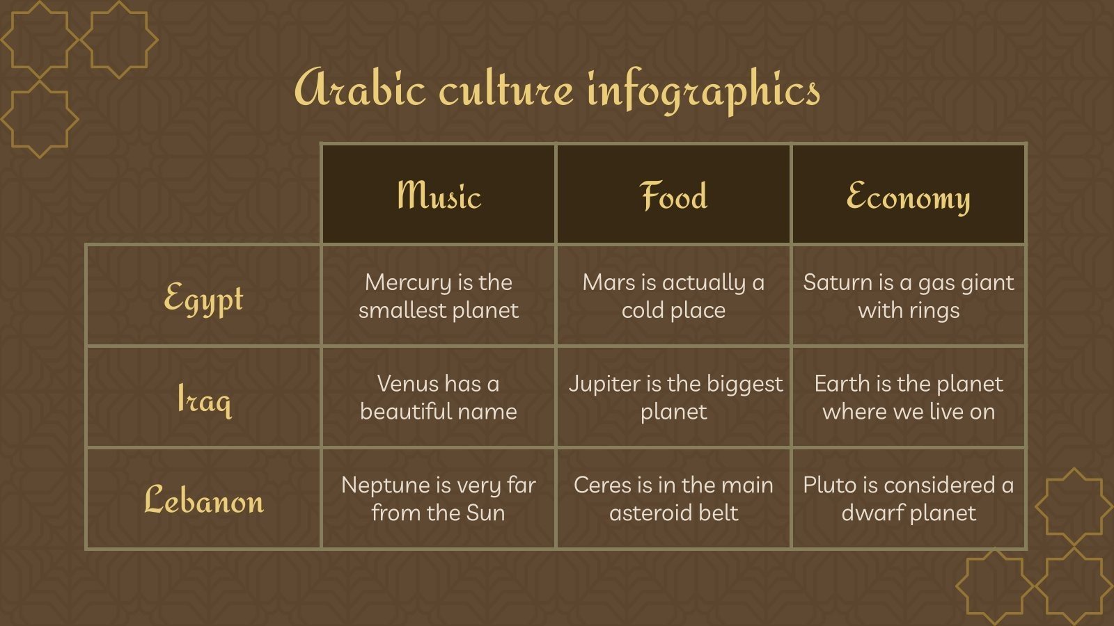 Arabic Culture Infographics | Google Slides & PowerPoint