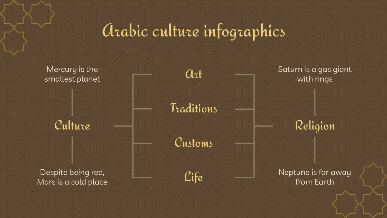 Arabic Culture Infographics | Google Slides & PowerPoint