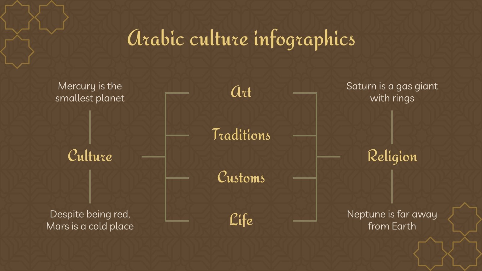 Arabic Culture Infographics | Google Slides & PowerPoint