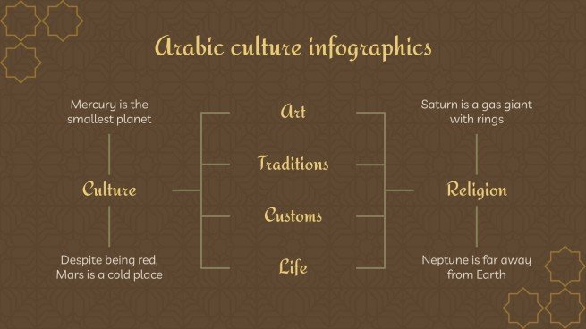 Arabic Culture Infographics | Google Slides & PowerPoint