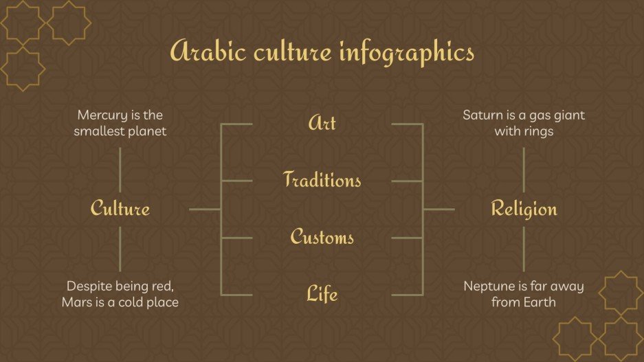Arabic Culture Infographics | Google Slides & PowerPoint