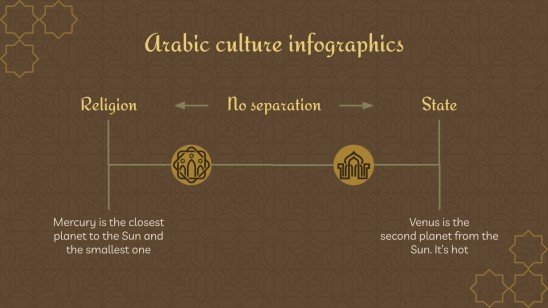 Arabic Culture Infographics | Google Slides & PowerPoint