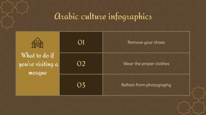 Arabic Culture Infographics | Google Slides & PowerPoint