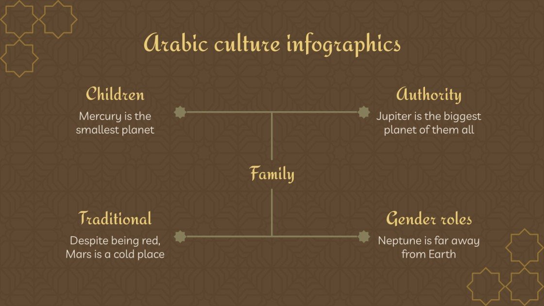 Infografías sobre cultura árabe | Google Slides y PowerPoint