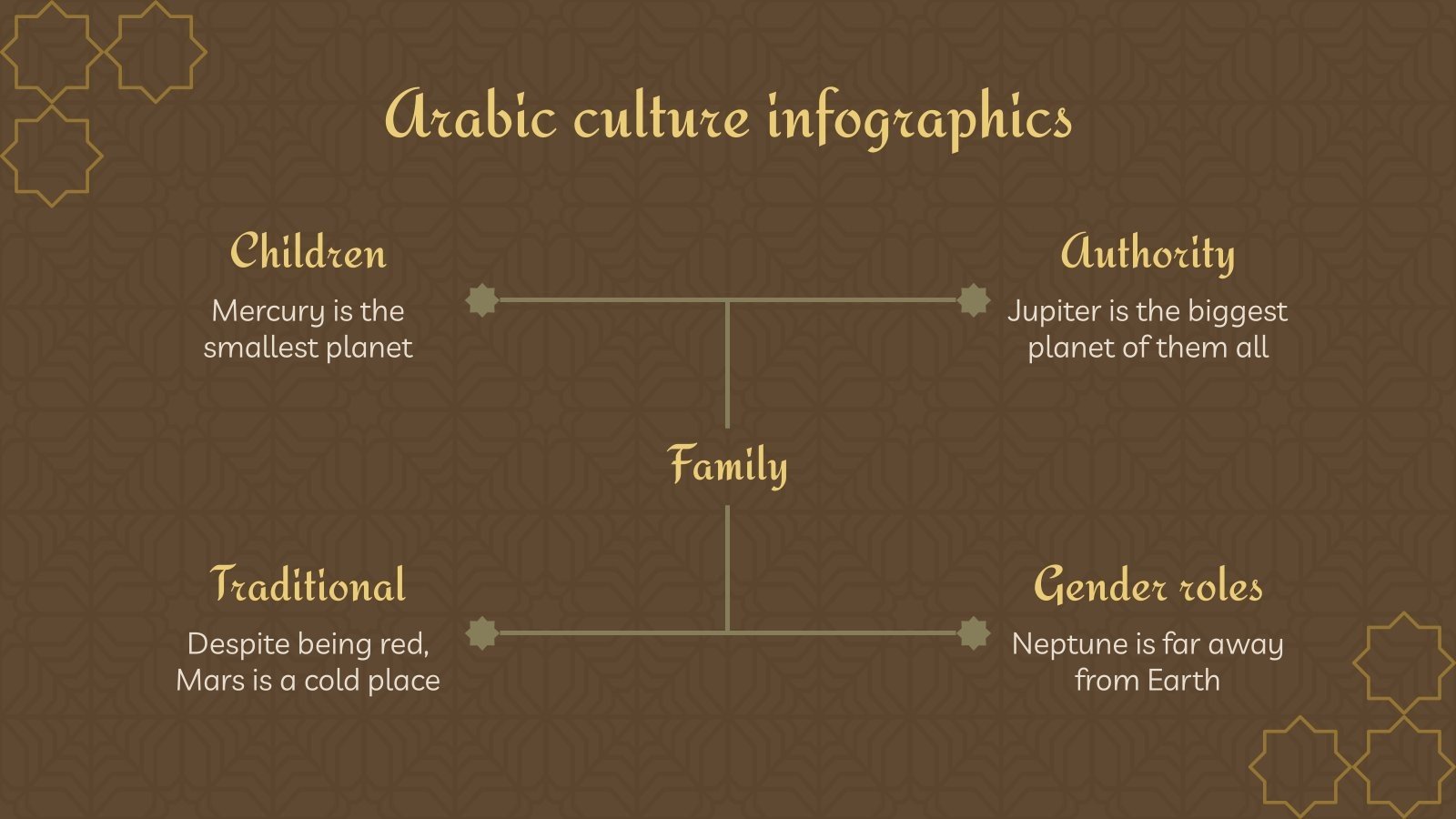 Arabic Culture Infographics | Google Slides & PowerPoint