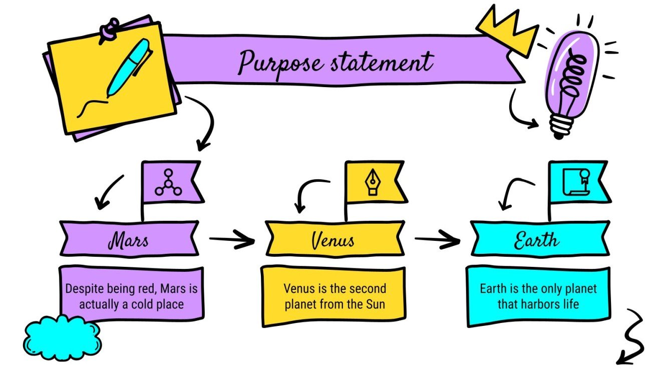 Teaching Methods: Visual Thinking Thesis | Google Slides & PPT