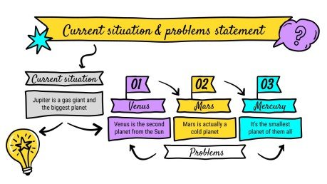 Teaching Methods: Visual Thinking Thesis | Google Slides & PPT