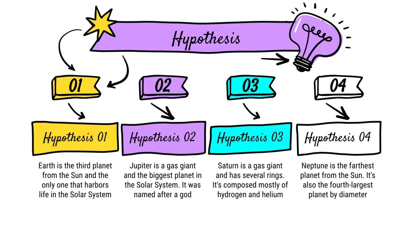 Teaching Methods: Visual Thinking Thesis | Google Slides & PPT