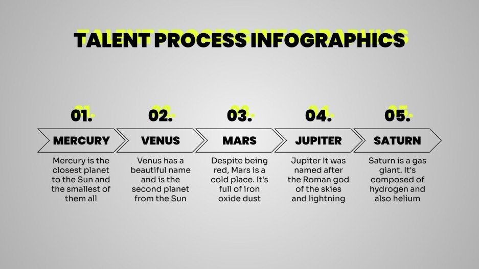 Talent Management Process Project Proposal Infographics
